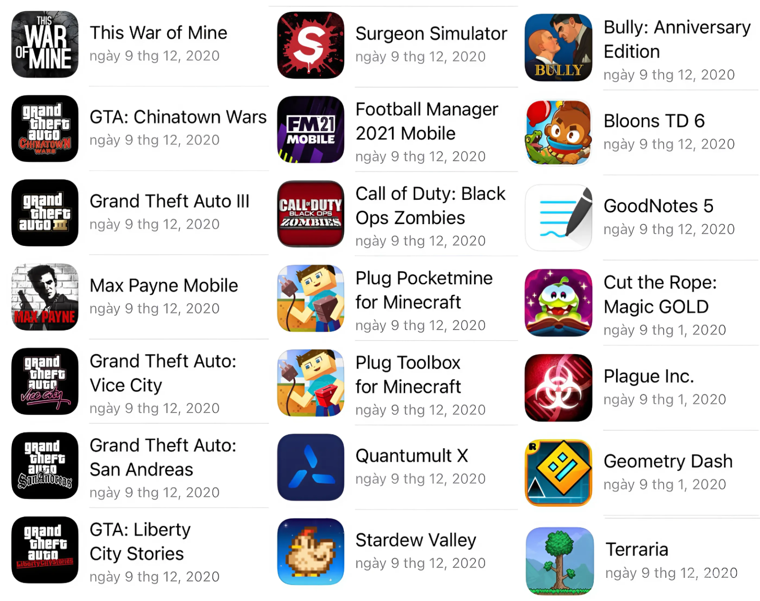 Chia sẻ ID Apple tải game miễn phí tải tại SangShareTV – sangsharetv.com